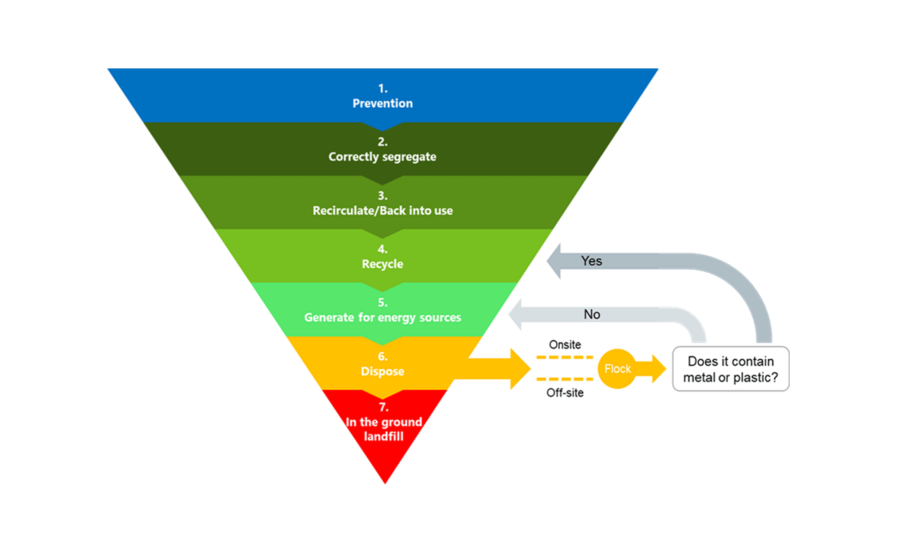 News / Demystifying Waste Treatment / Envetec