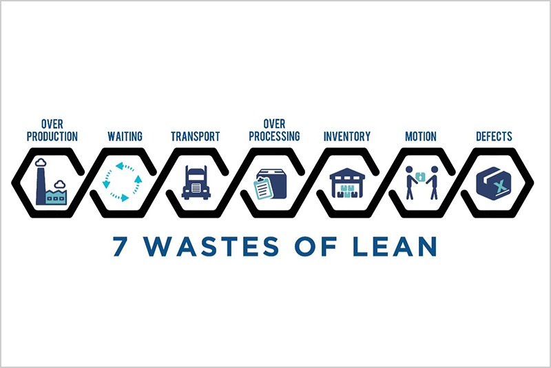 News / When Lean Meets Sustainability / Envetec